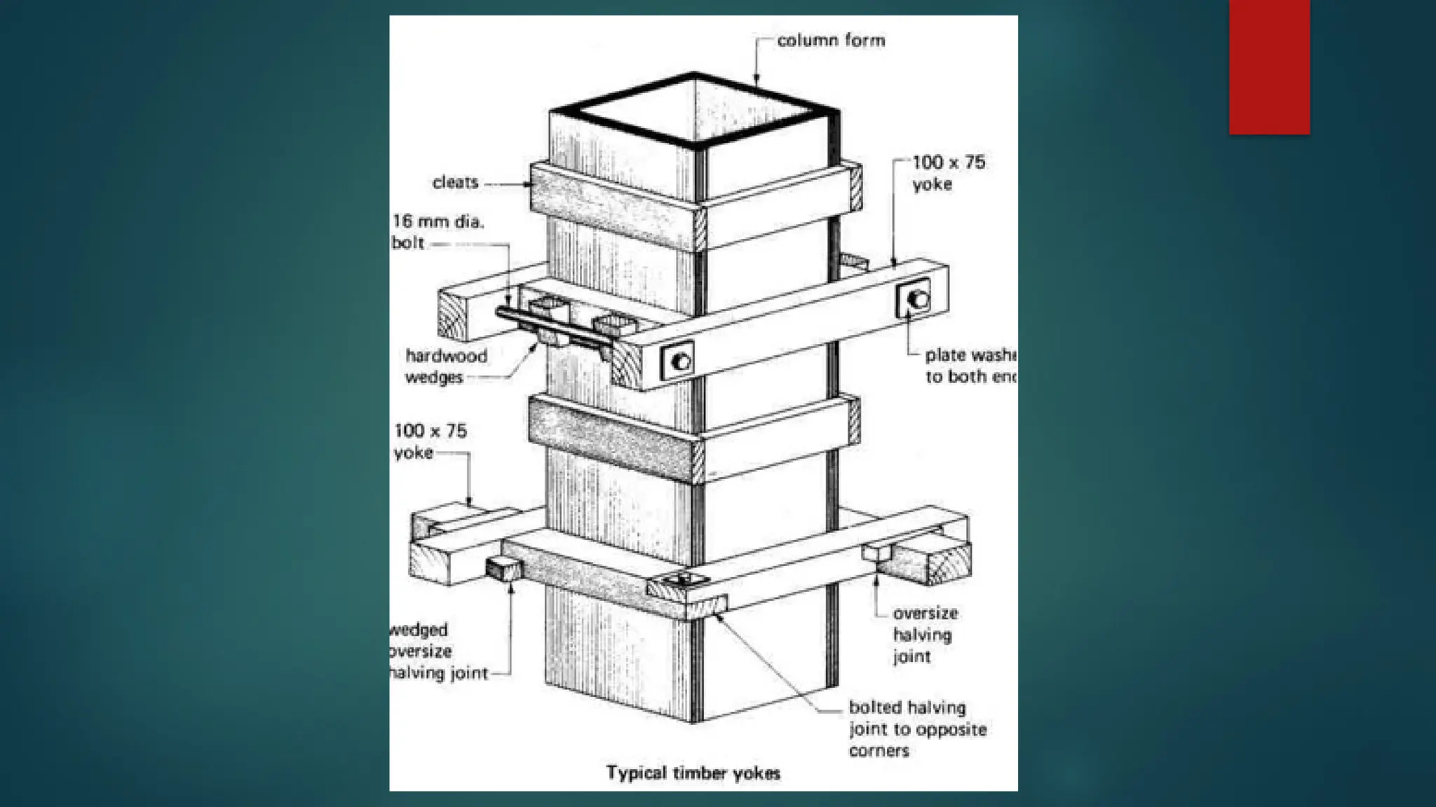 System-Formworks for education-2024.pptx