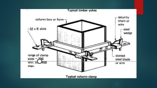 System-Formworks for education-2024.pptx