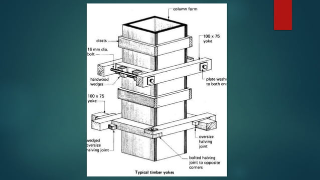 System-Formworks for education-2024.pptx