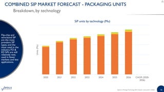 System-in-Package Technology and Market Trends 2021 - Sample | PDF ...