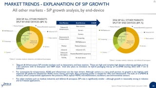 System-in-Package Technology and Market Trends 2021 - Sample | PDF ...