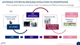 System-in-Package Technology and Market Trends 2021 - Sample | PDF ...