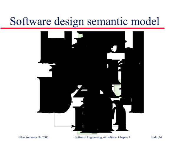 System Models in Software Engineering SE7 | PPT | Computing ...