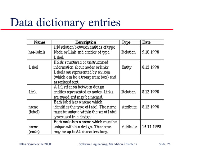 System Models in Software Engineering SE7 | PPT | Computing | Technology & Computing
