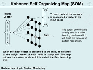 System Monitoring | PPT