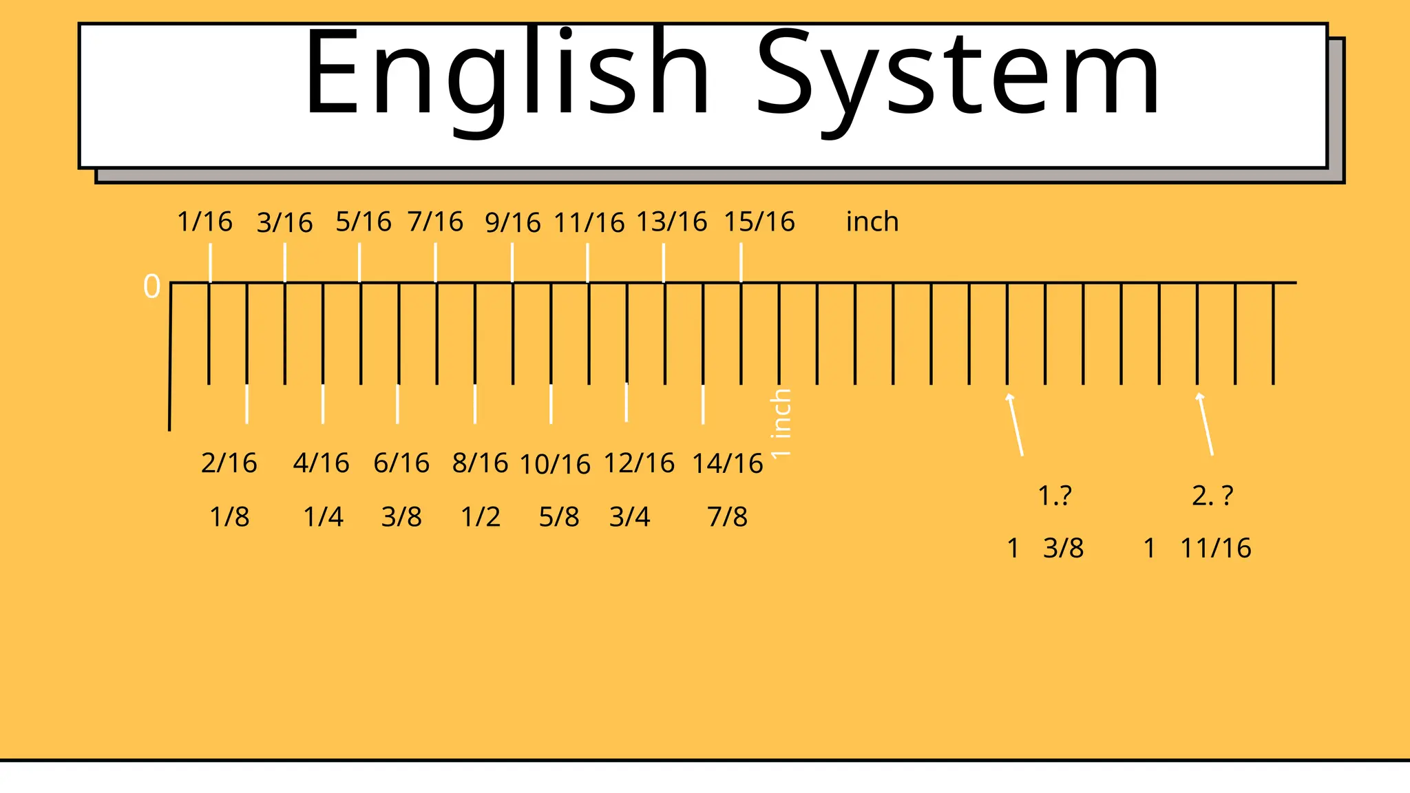 Measuring the World: A Comparison of English and Metric Systems".pptx