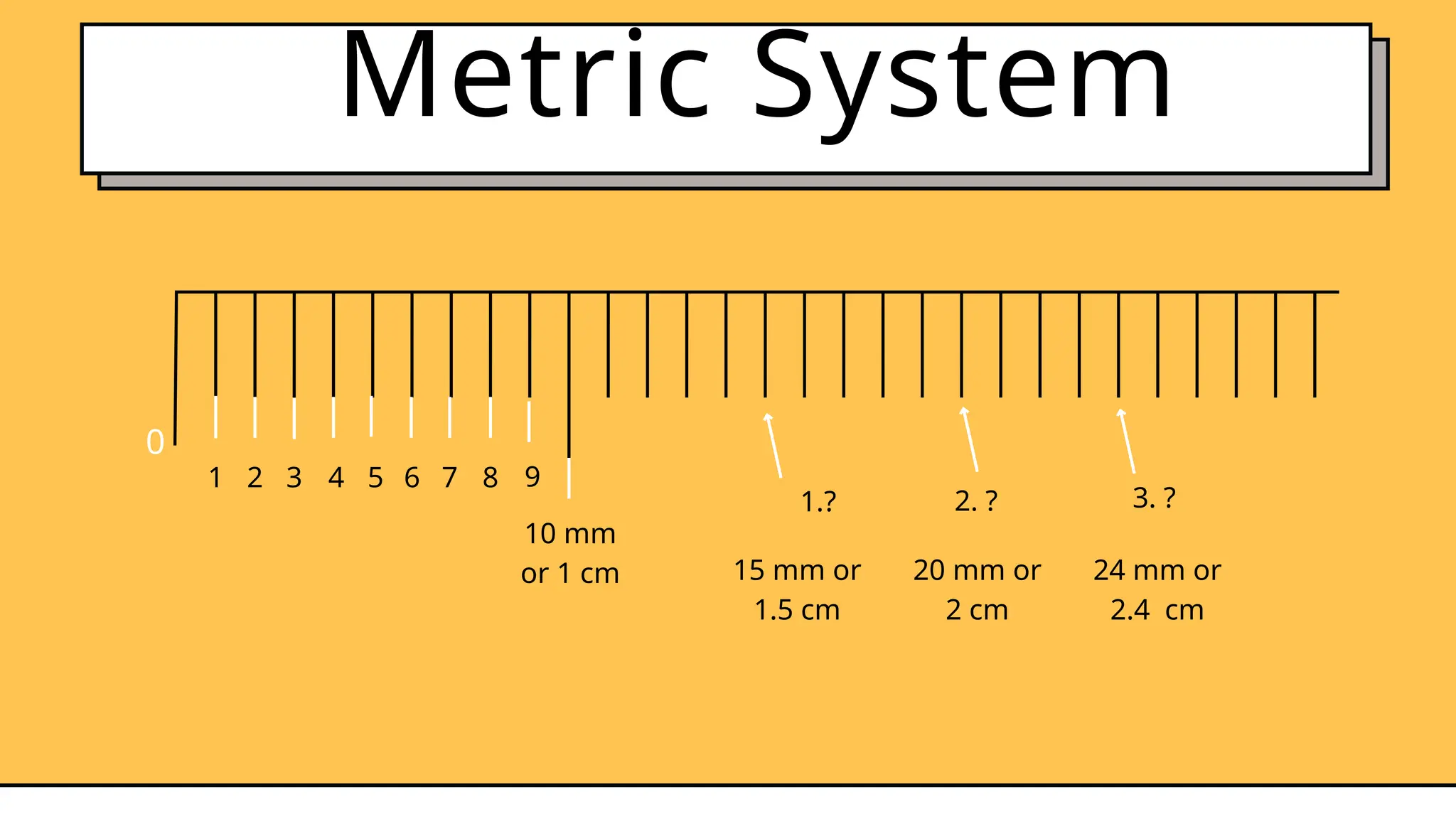 Measuring the World: A Comparison of English and Metric Systems".pptx ...