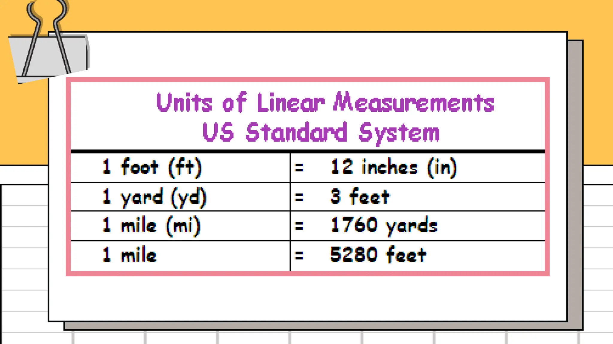 Measuring the World: A Comparison of English and Metric Systems".pptx