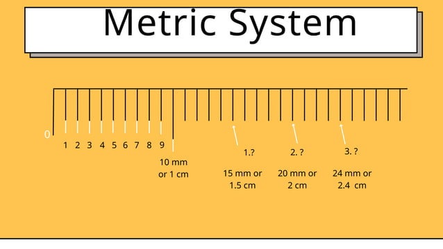 Measuring the World: A Comparison of English and Metric Systems".pptx ...