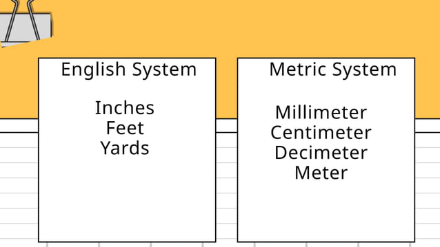 Measuring the World: A Comparison of English and Metric Systems".pptx ...