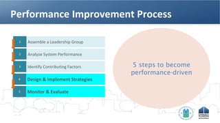 System-Performance-Improvement-Part-2-NHSDC-Fall-2023-Slides.pdf
