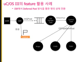 Simple robot pets with three emotions (uC/OS III) | PPT