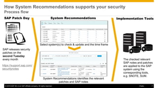 System recommendations-in-sap-solution-manager-7.2 | PDF