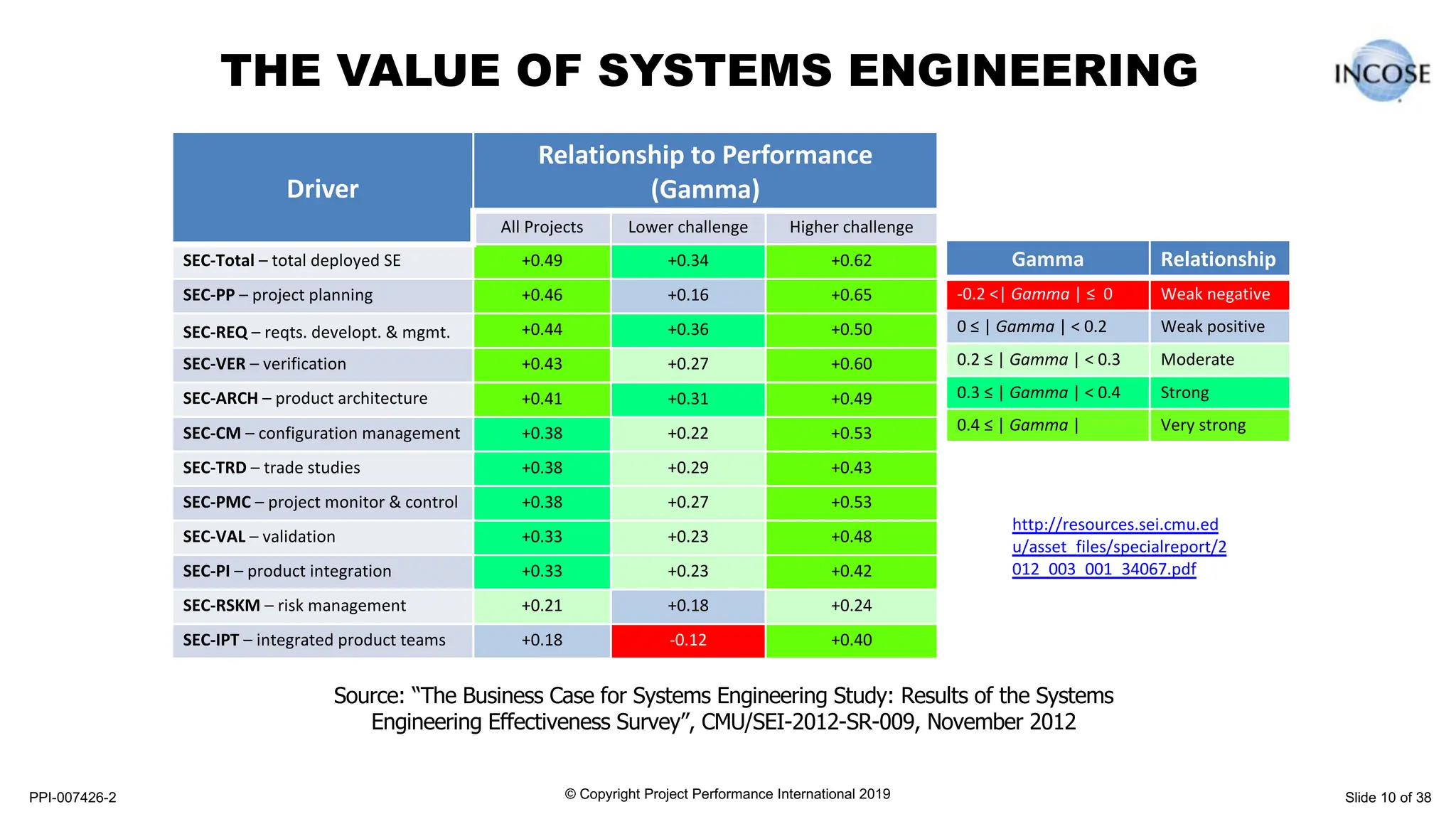 A Framework of Knowledge, Skills and Attitudes Conductive to High ...