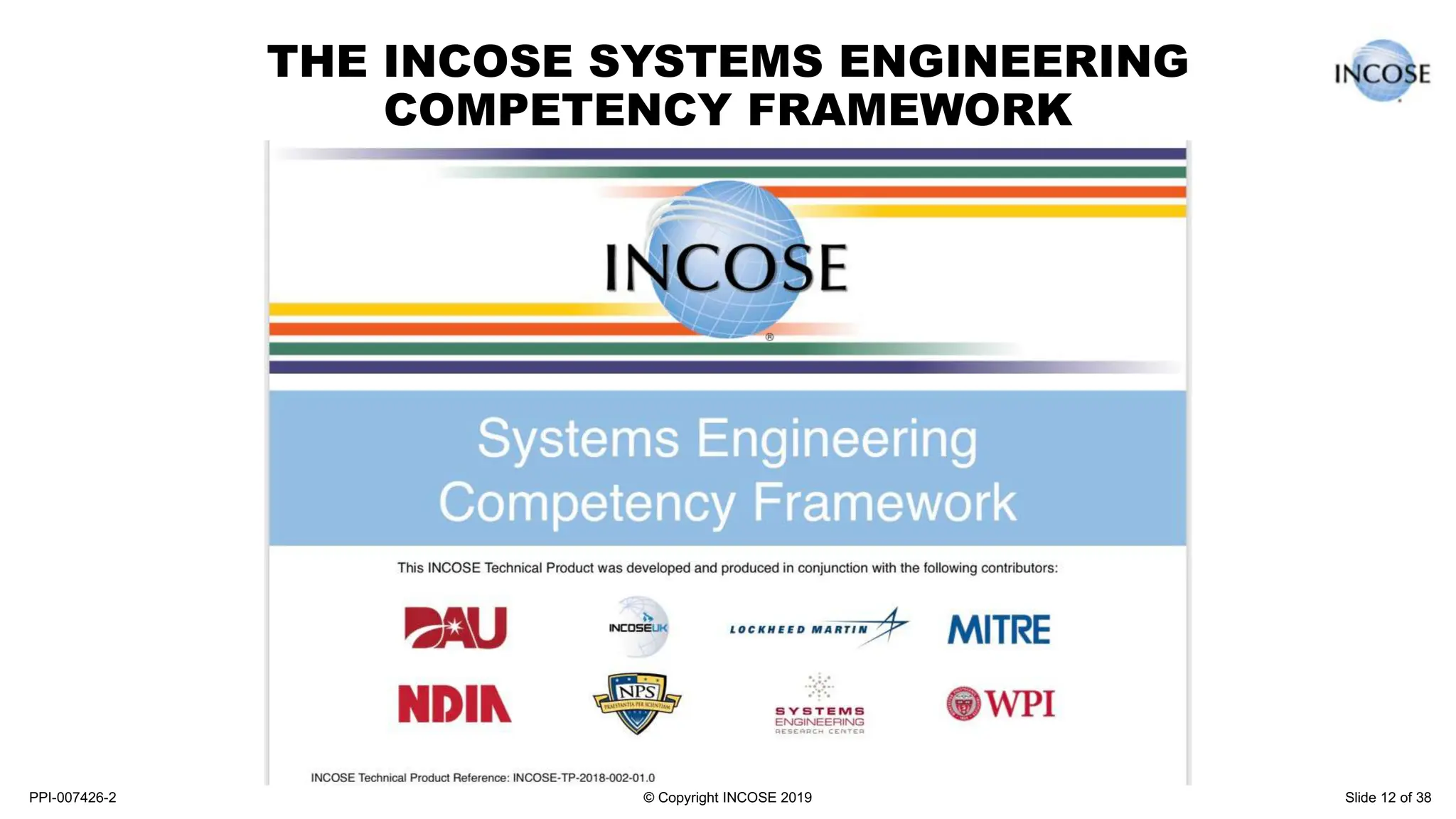 A Framework of Knowledge, Skills and Attitudes Conductive to High Performance Engineering | PPT