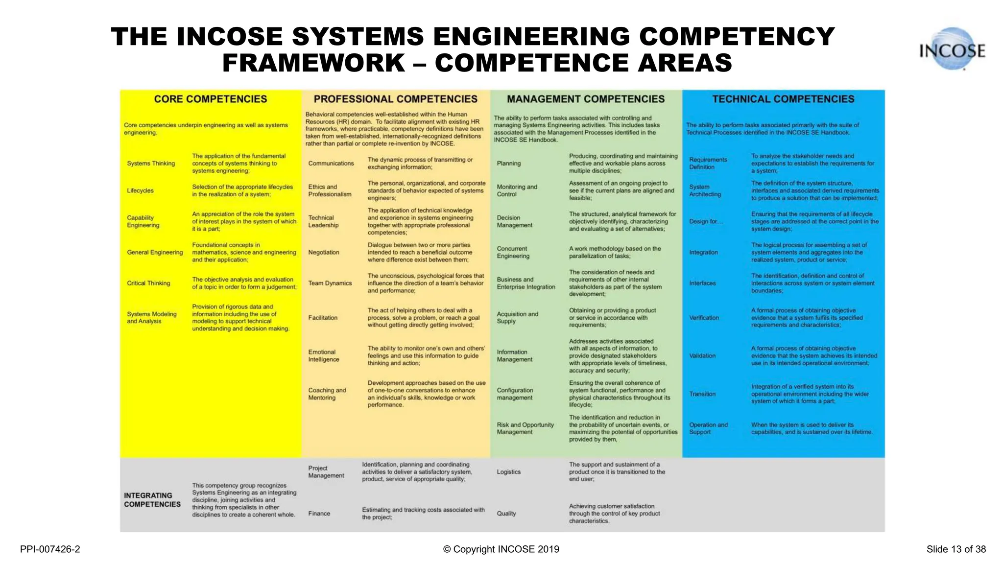 A Framework of Knowledge, Skills and Attitudes Conductive to High ...