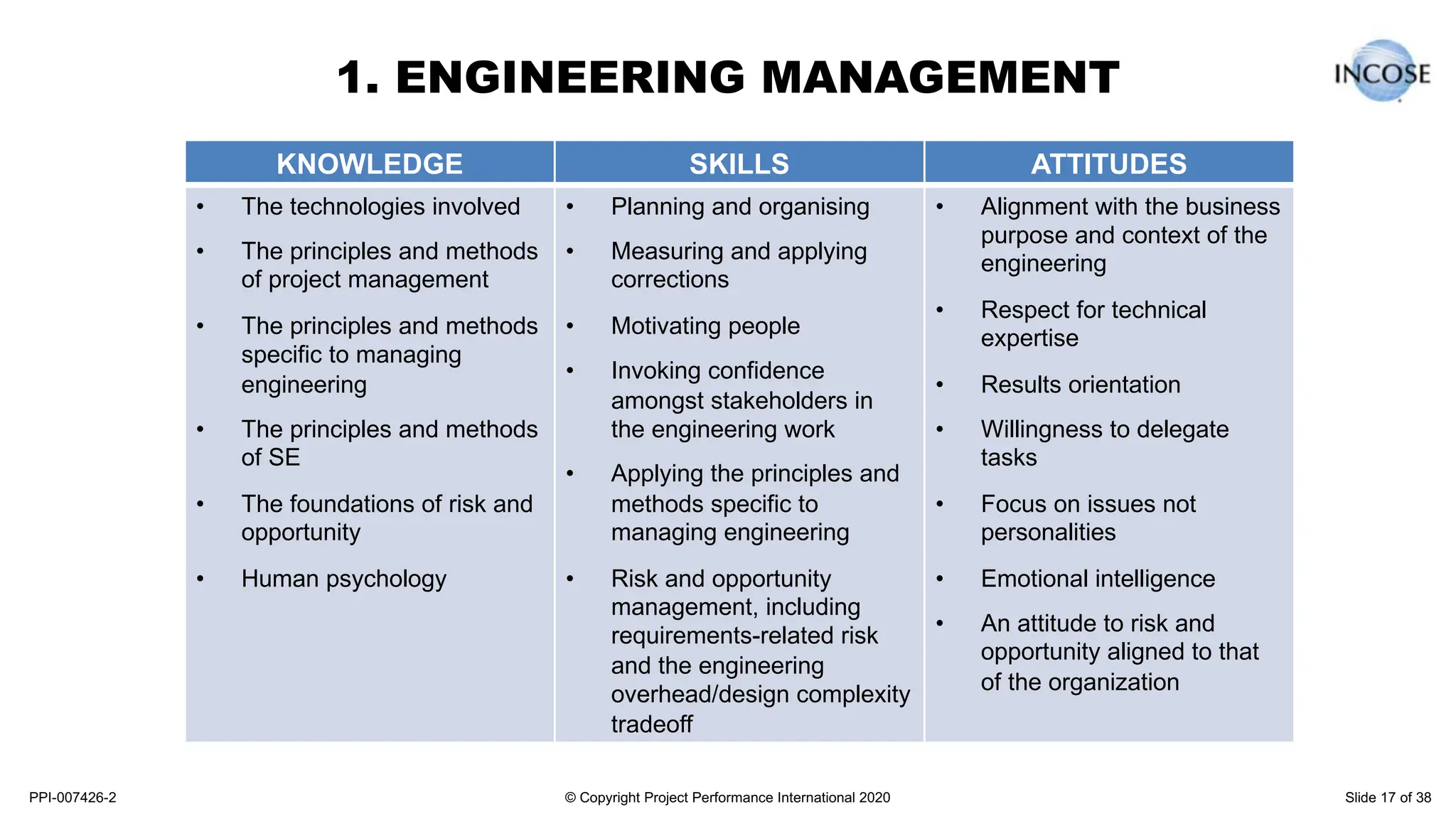 A Framework of Knowledge, Skills and Attitudes Conductive to High ...