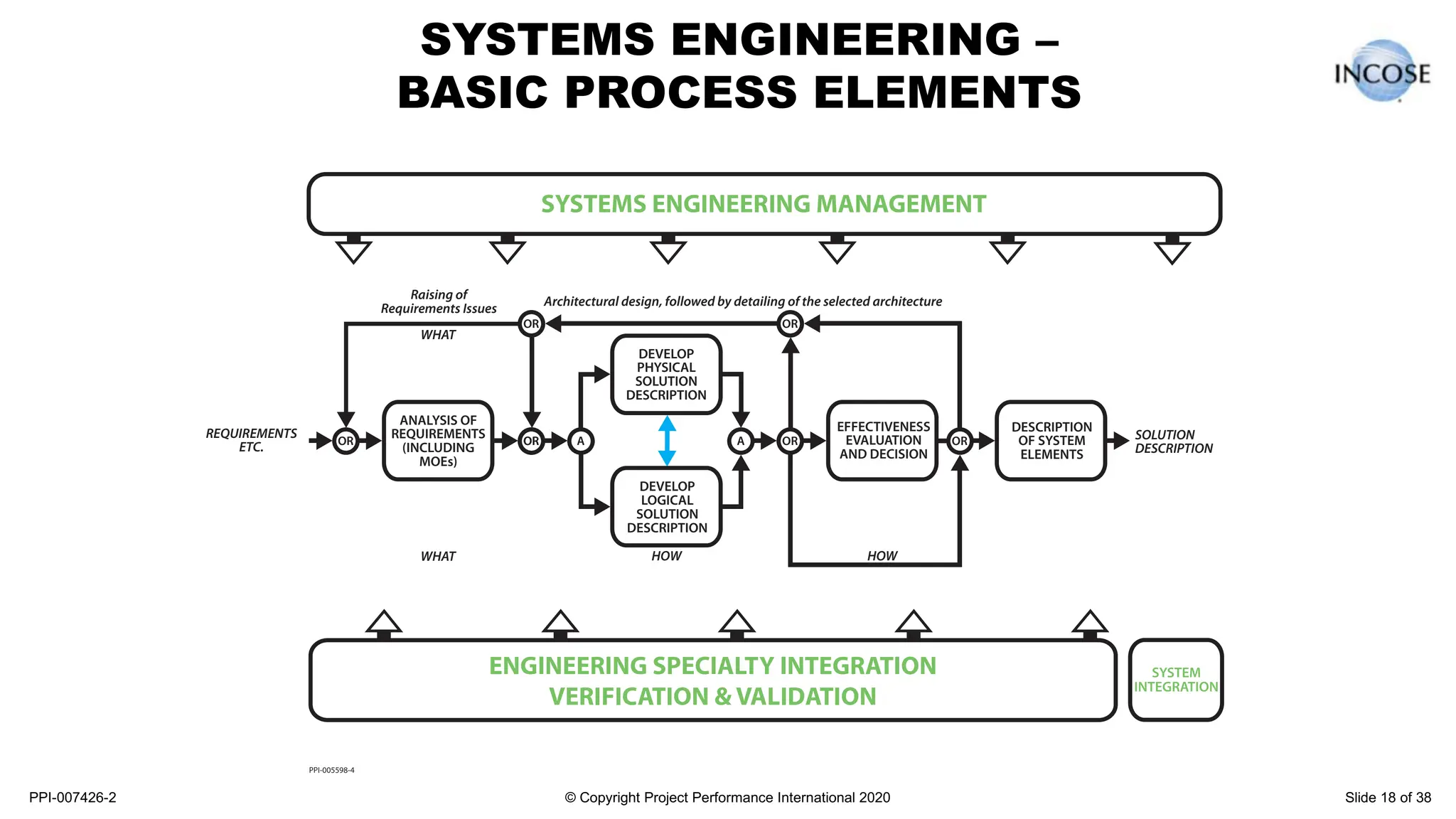 A Framework of Knowledge, Skills and Attitudes Conductive to High ...