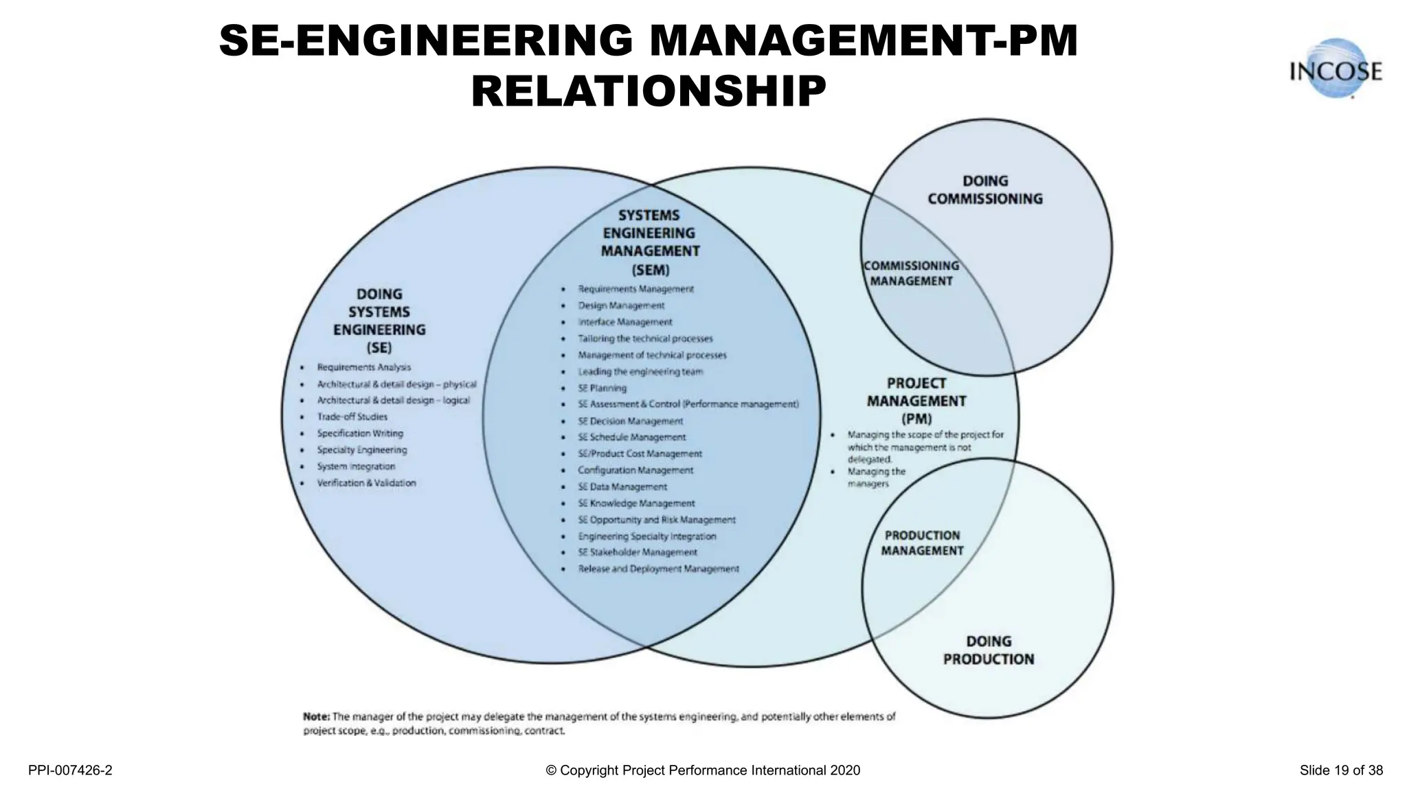 A Framework of Knowledge, Skills and Attitudes Conductive to High ...