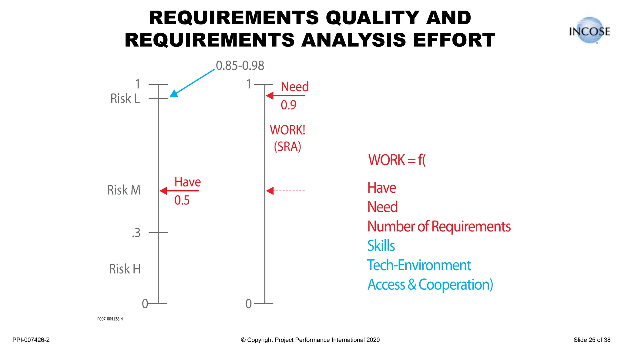 A Framework of Knowledge, Skills and Attitudes Conductive to High ...