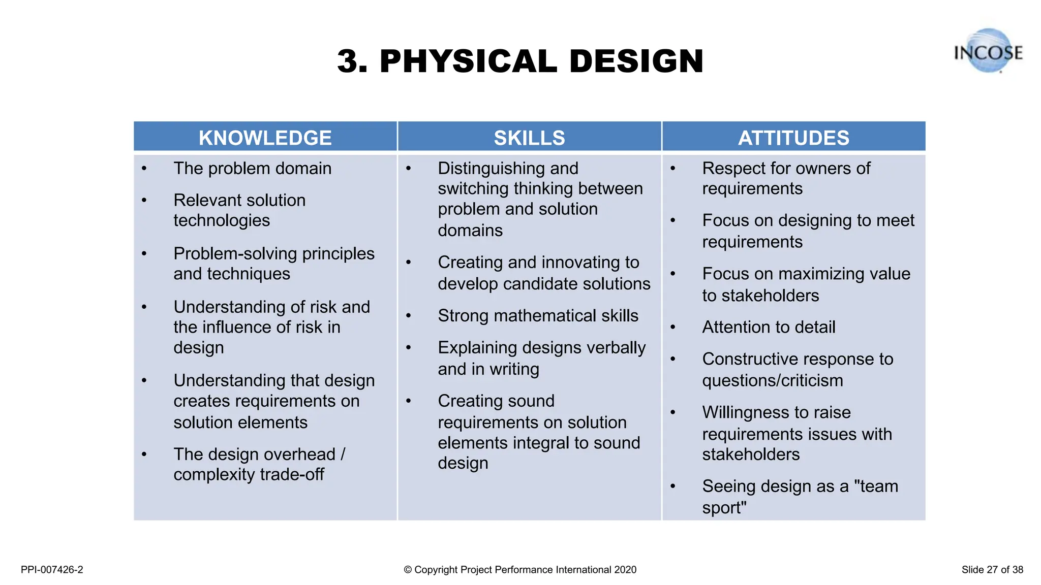 A Framework of Knowledge, Skills and Attitudes Conductive to High ...