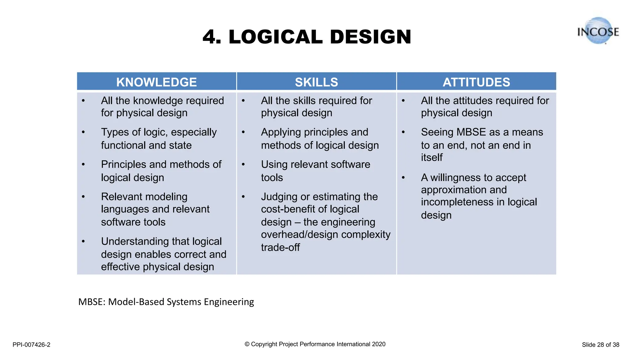 A Framework of Knowledge, Skills and Attitudes Conductive to High ...