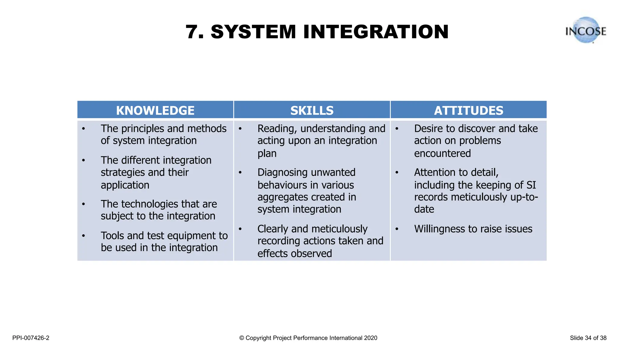 A Framework of Knowledge, Skills and Attitudes Conductive to High ...