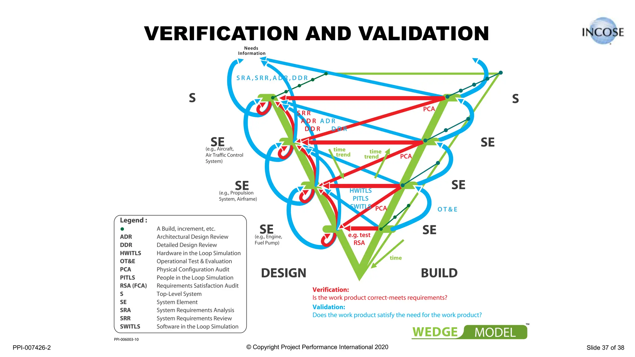 A Framework of Knowledge, Skills and Attitudes Conductive to High ...