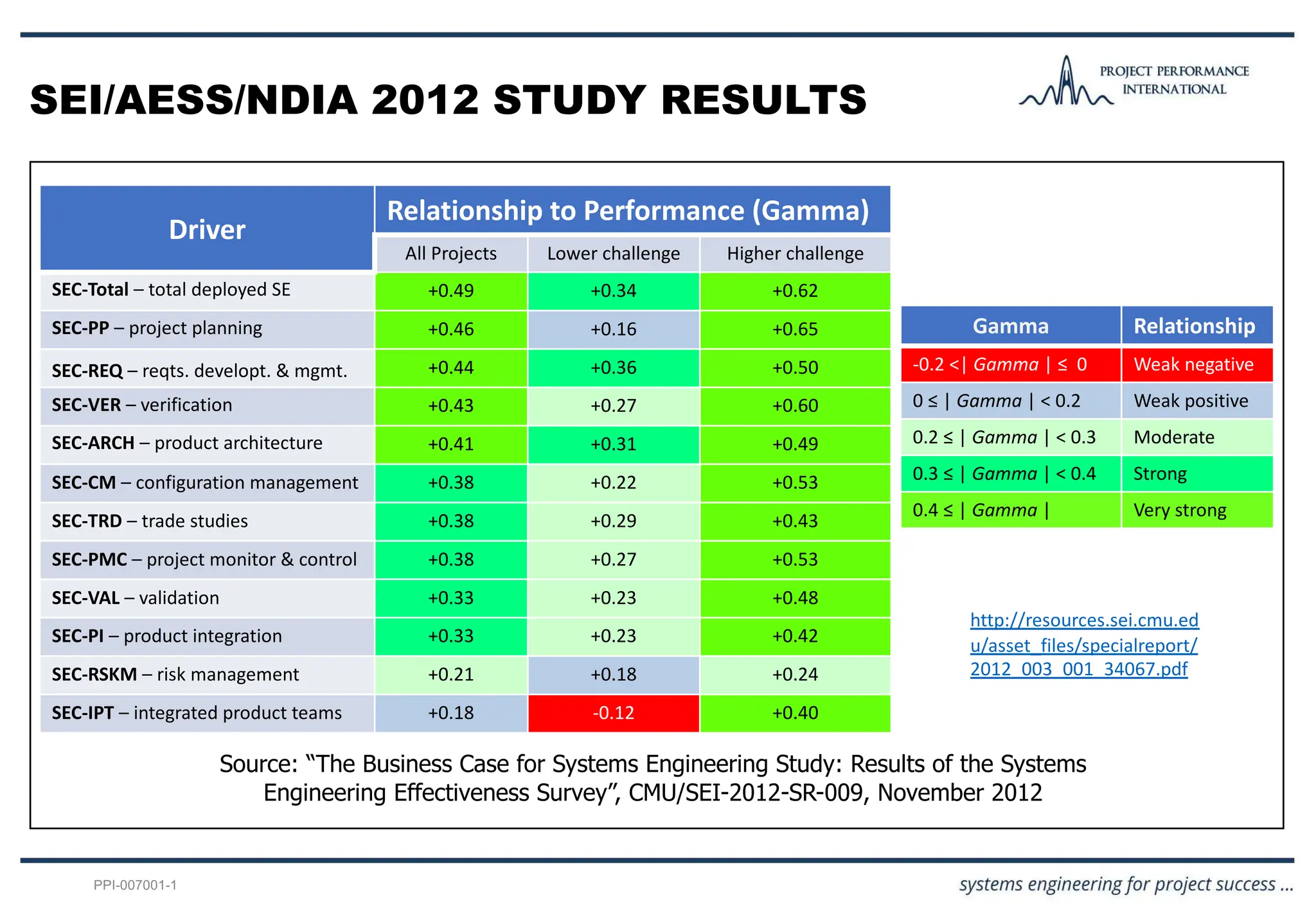 A Framework of Knowledge, Skills and Attitudes Conductive to High ...