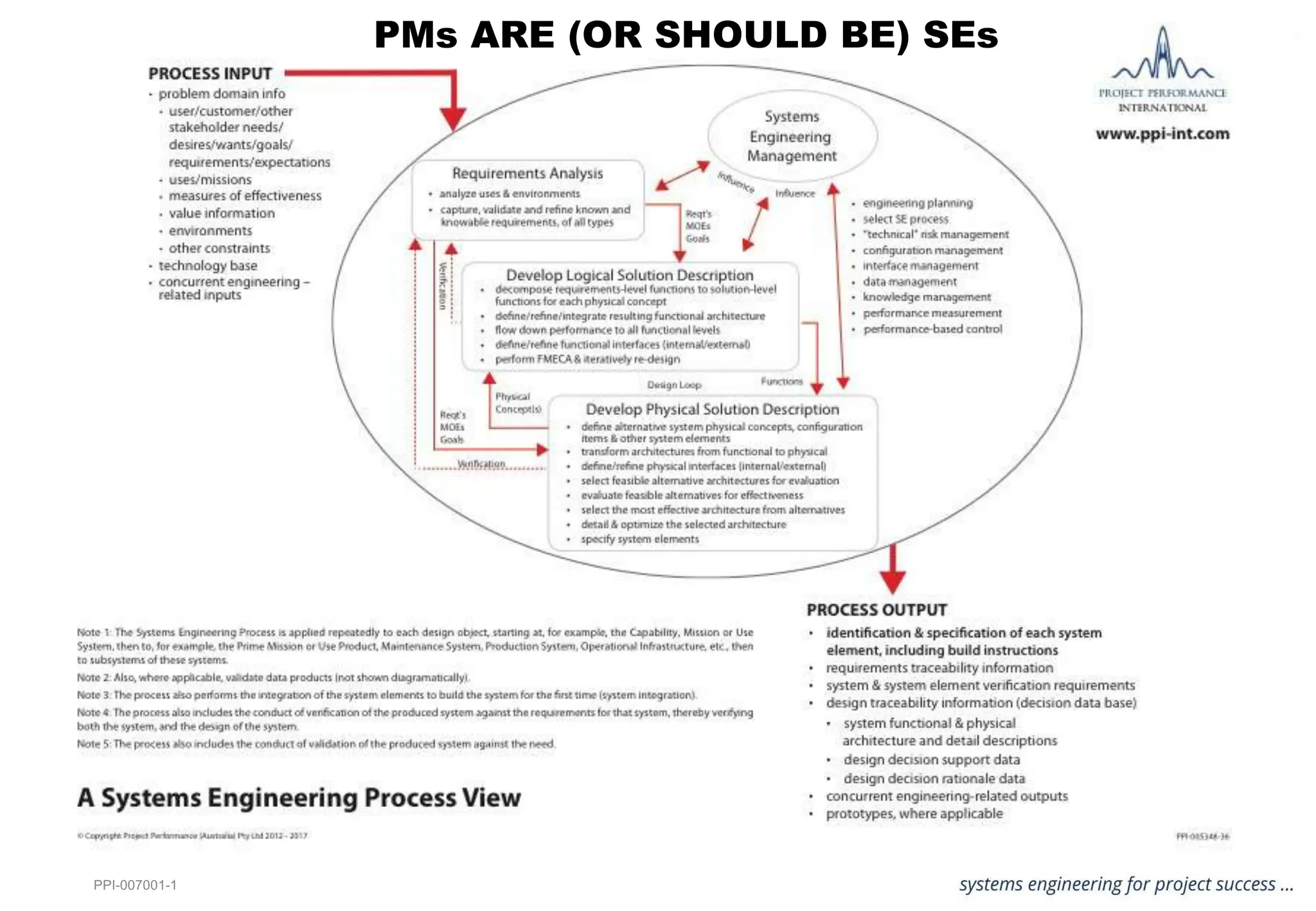 A Framework of Knowledge, Skills and Attitudes Conductive to High ...