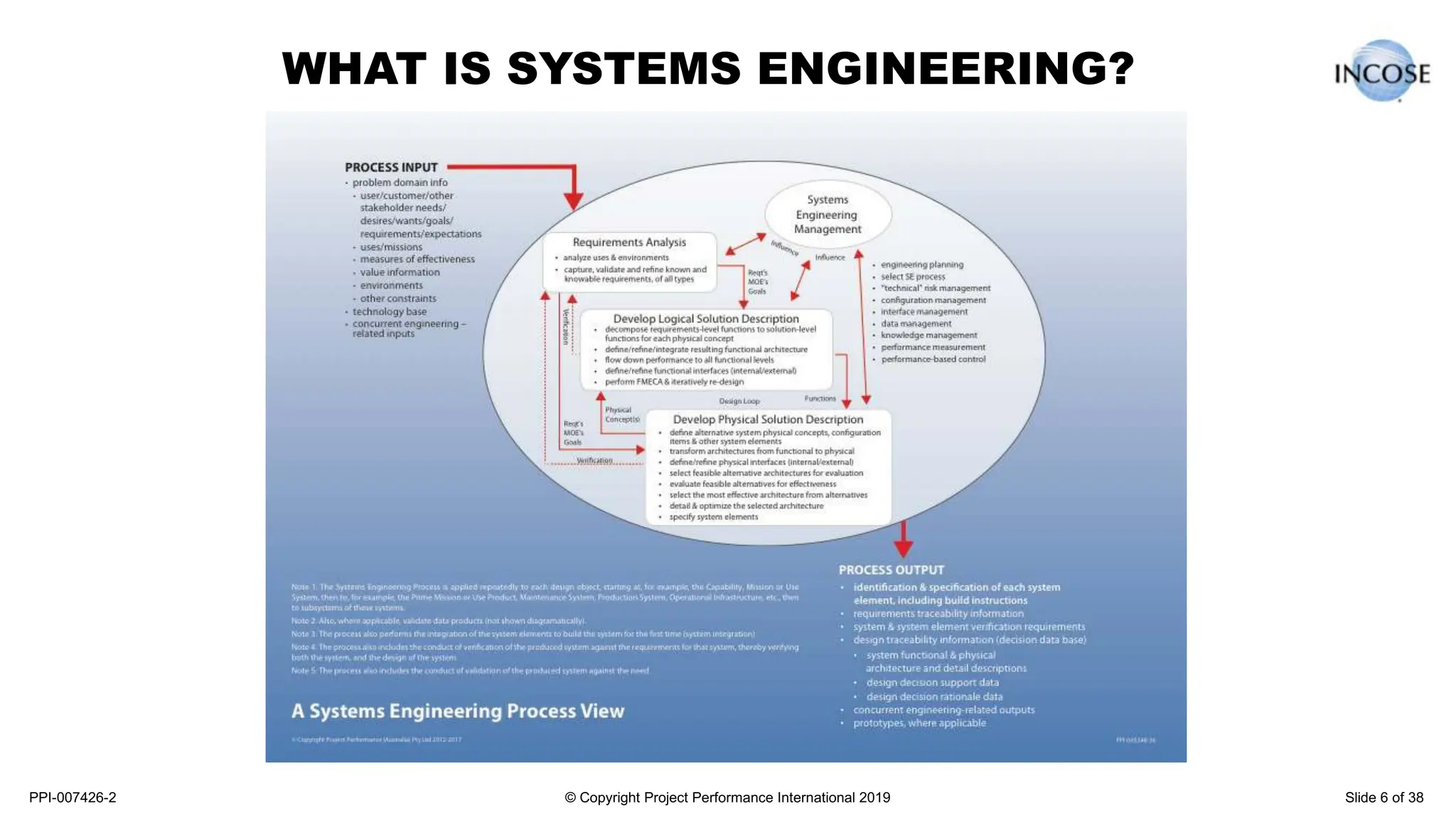 A Framework of Knowledge, Skills and Attitudes Conductive to High ...