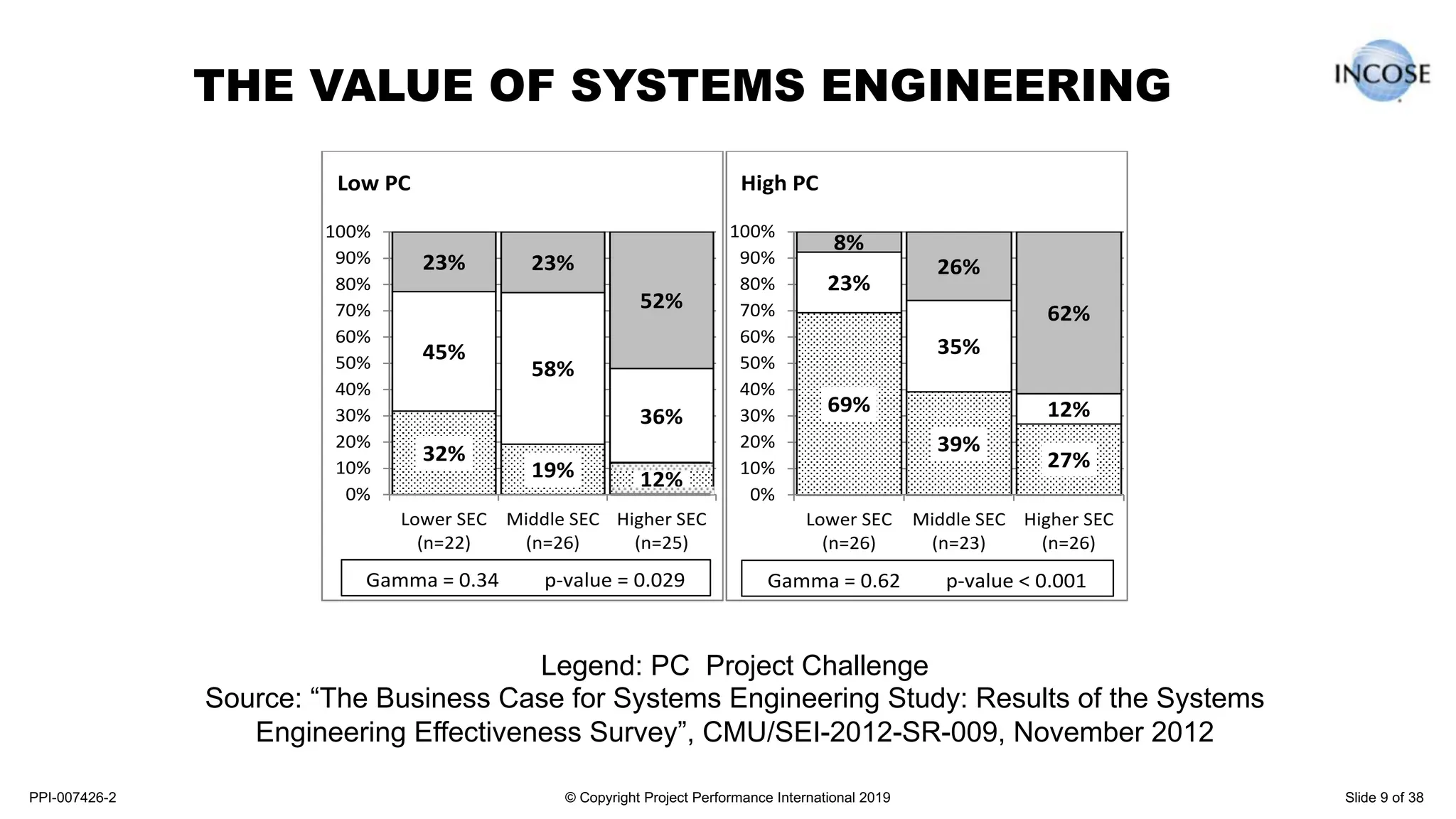 A Framework of Knowledge, Skills and Attitudes Conductive to High ...