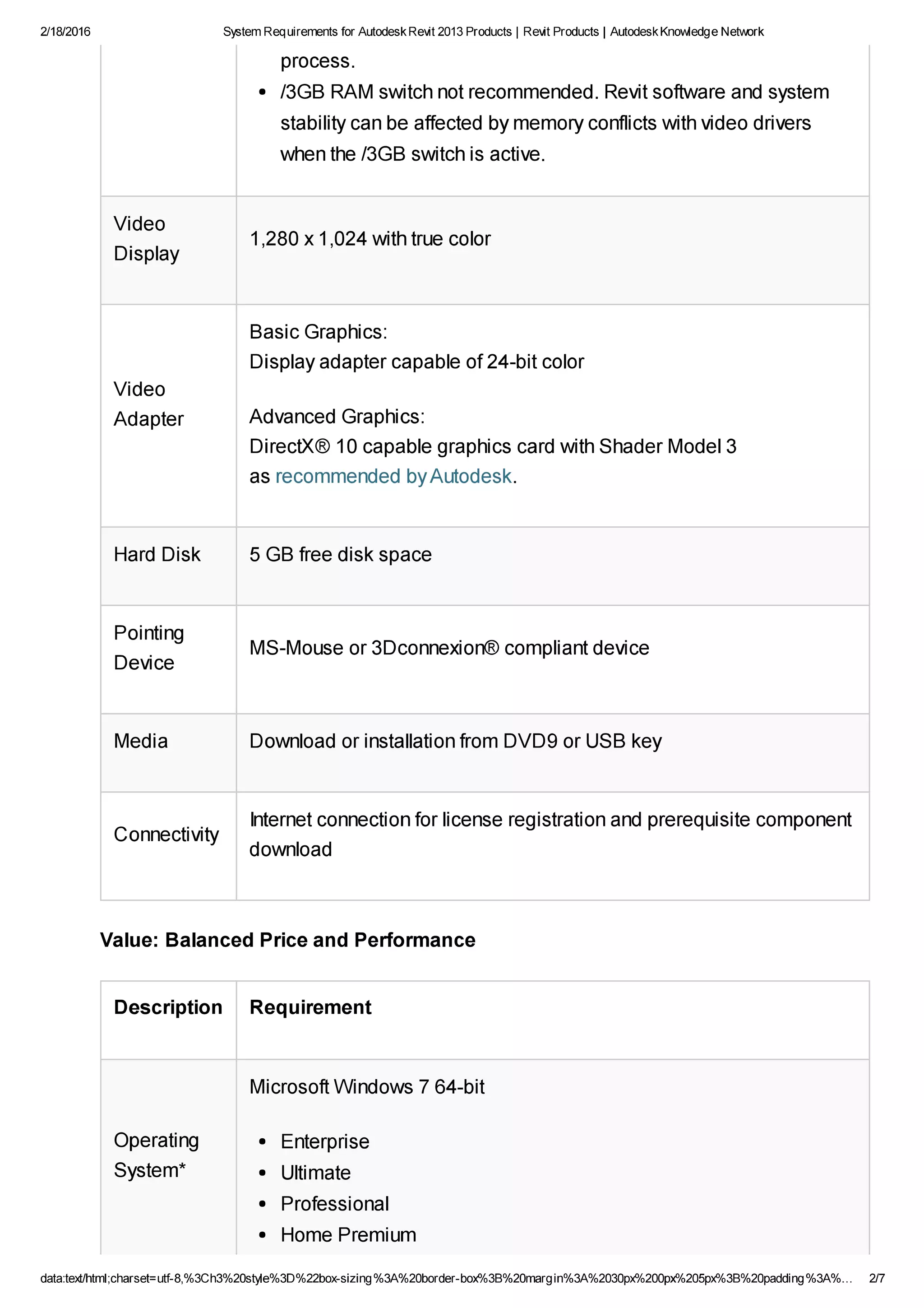 System requirements for autodesk revit 2013 | PDF