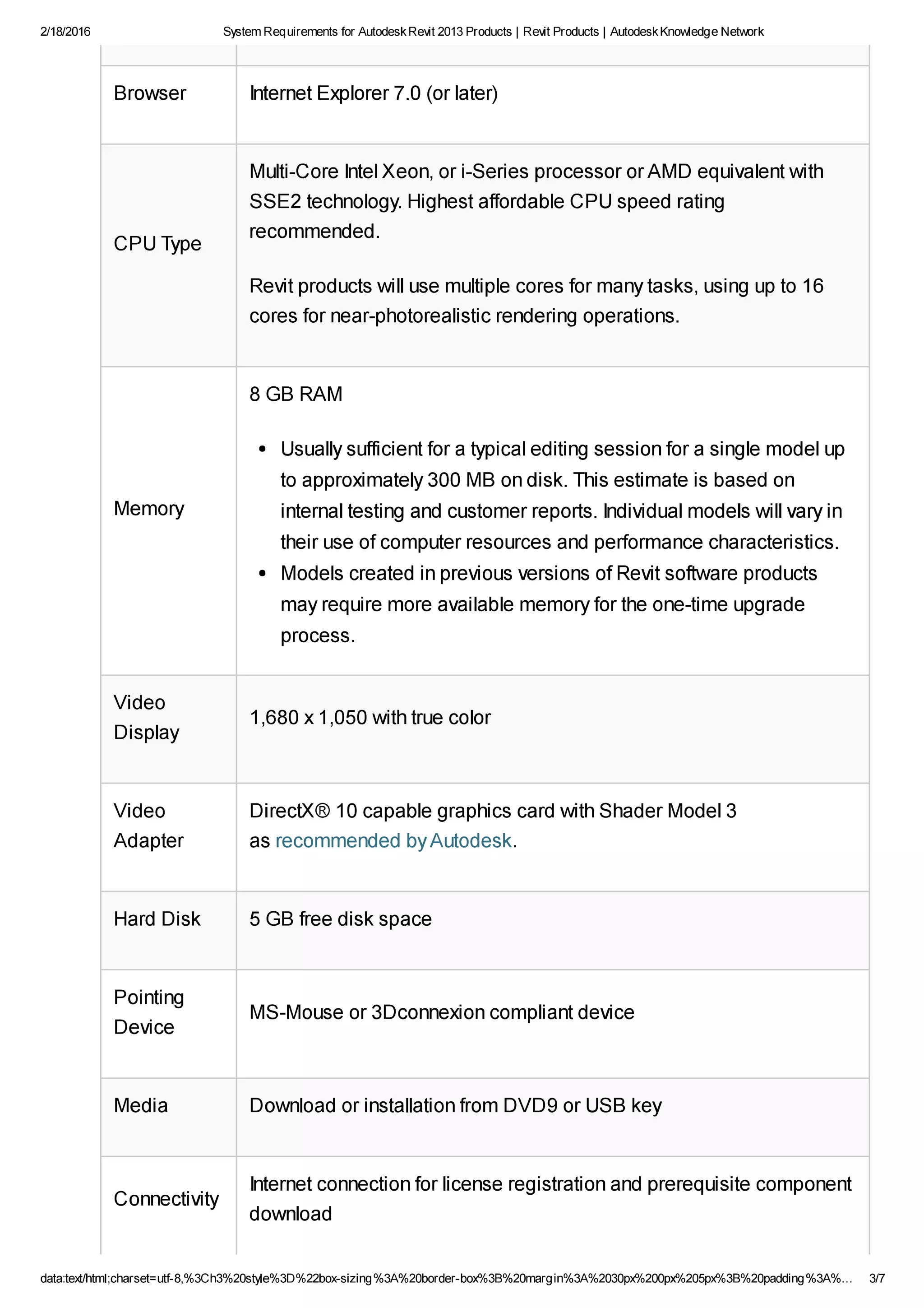 System requirements for autodesk revit 2013 | PDF
