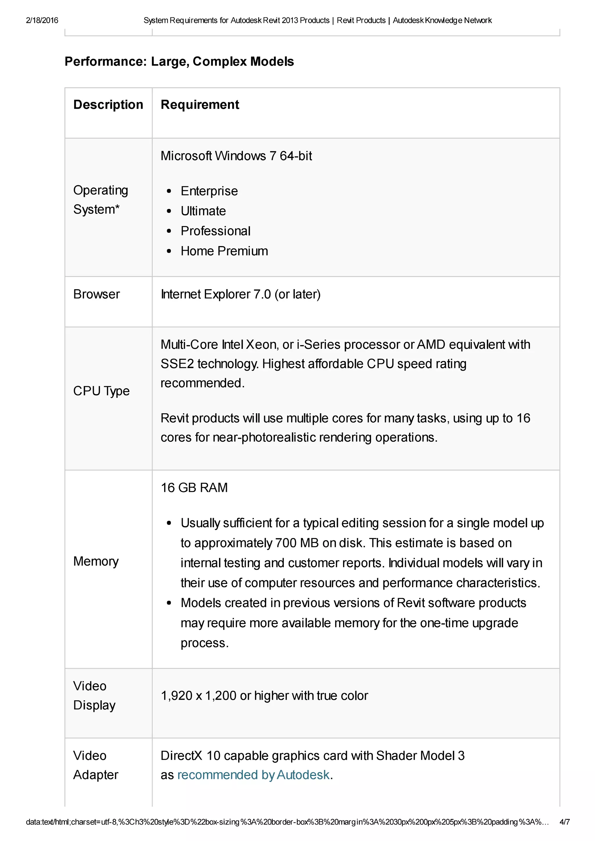 System requirements for autodesk revit 2013 | PDF