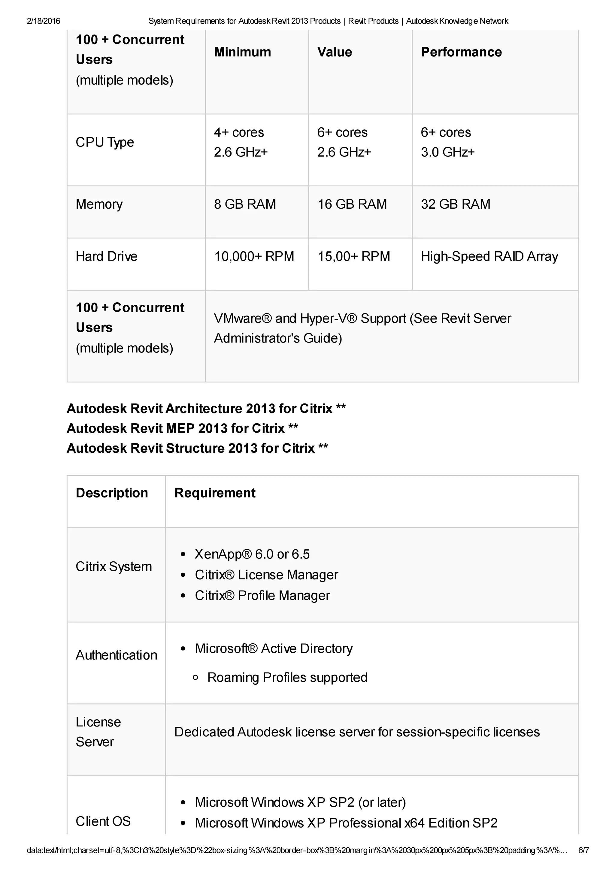 System requirements for autodesk revit 2013 | PDF