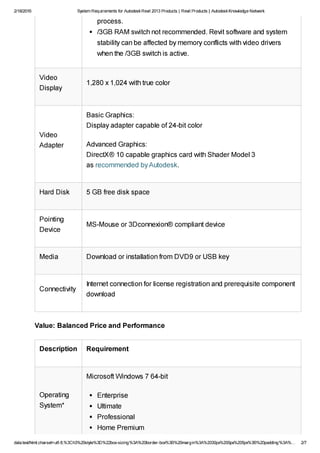 System requirements for autodesk revit 2013 | PDF