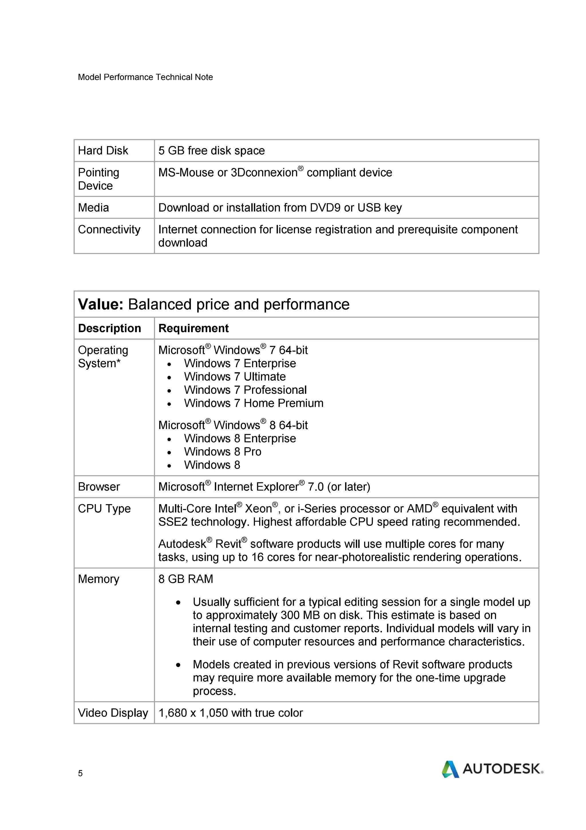 System requirements for autodesk revit 2014 | PDF