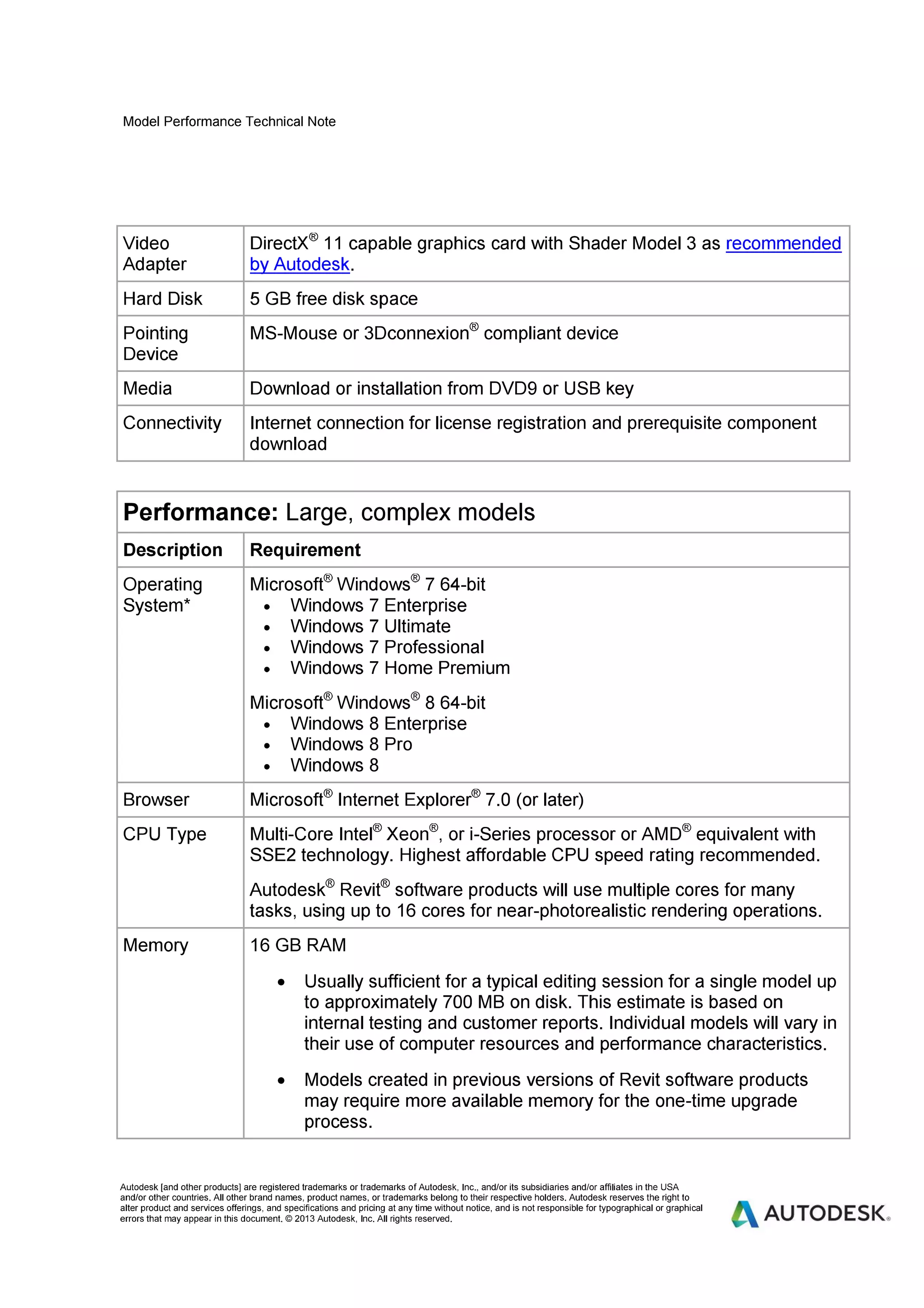 System requirements for autodesk revit 2014 | PDF
