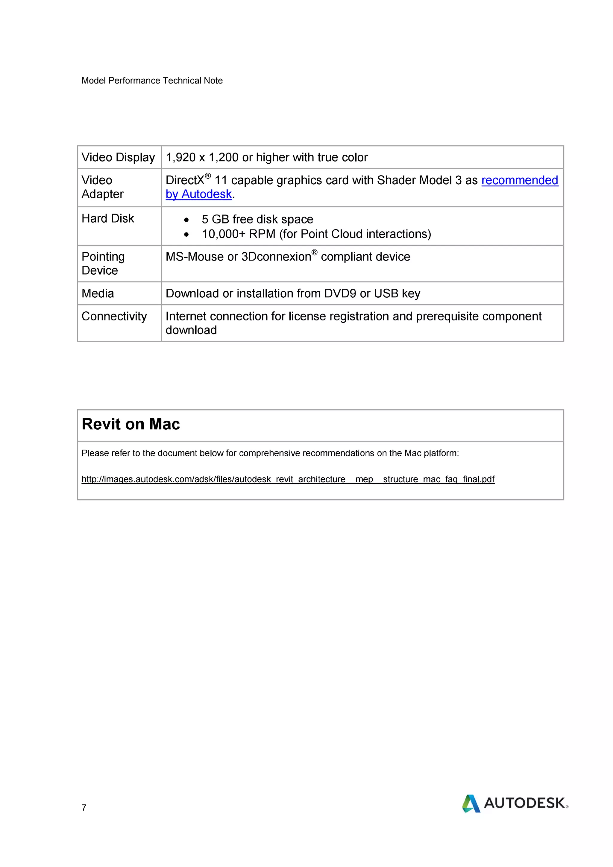 System requirements for autodesk revit 2014 | PDF
