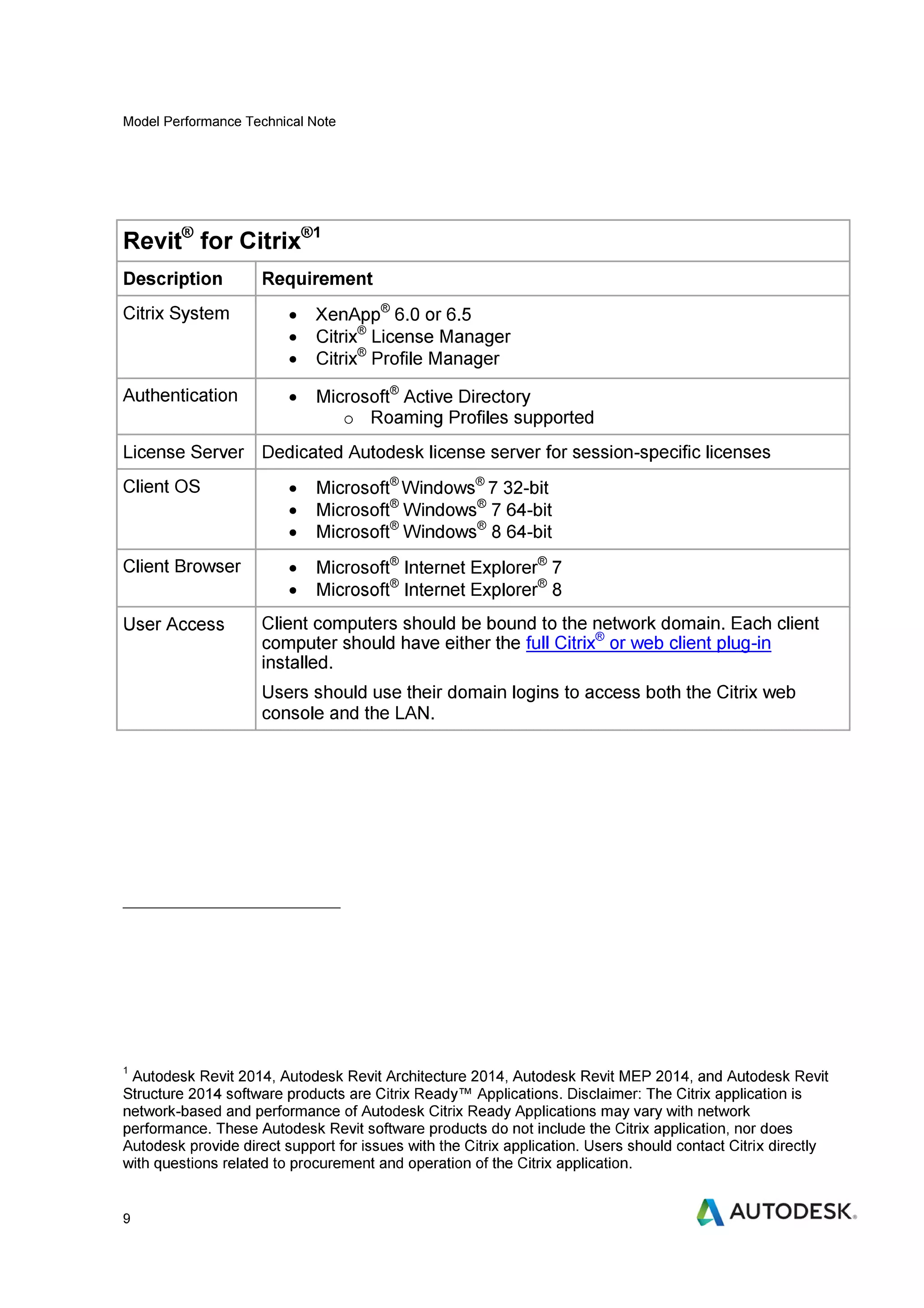 System requirements for autodesk revit 2014 | PDF