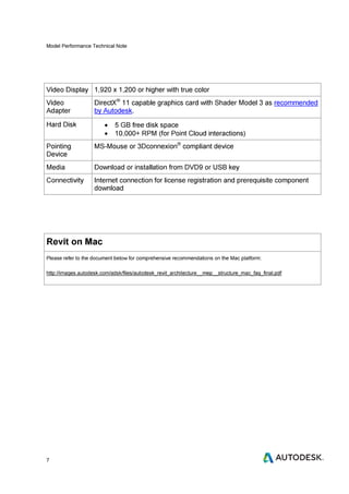 System requirements for autodesk revit 2014 | PDF