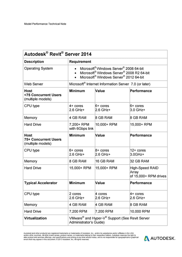 System requirements for autodesk revit 2014 | PDF