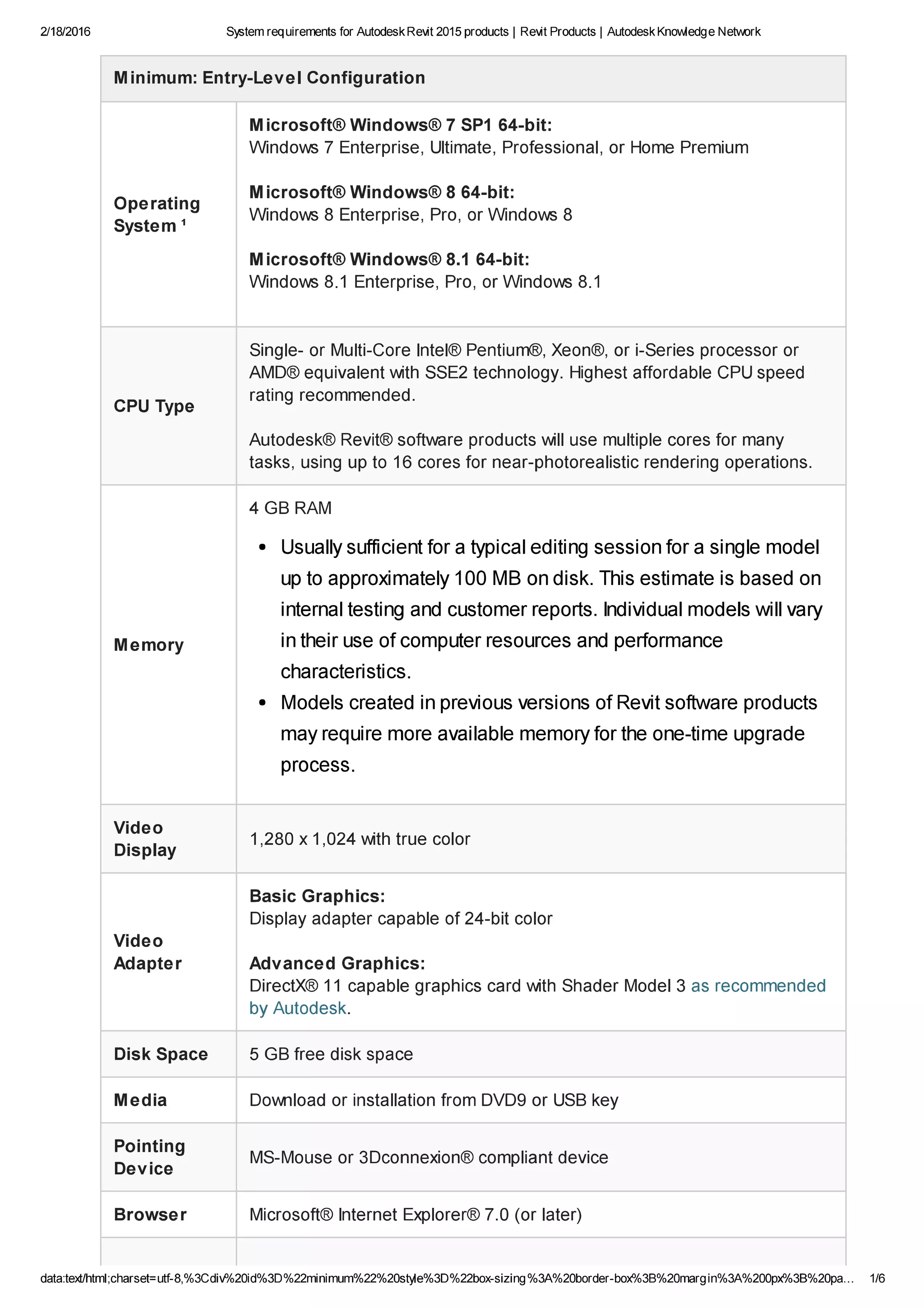 System requirements for autodesk revit 2015 | PDF