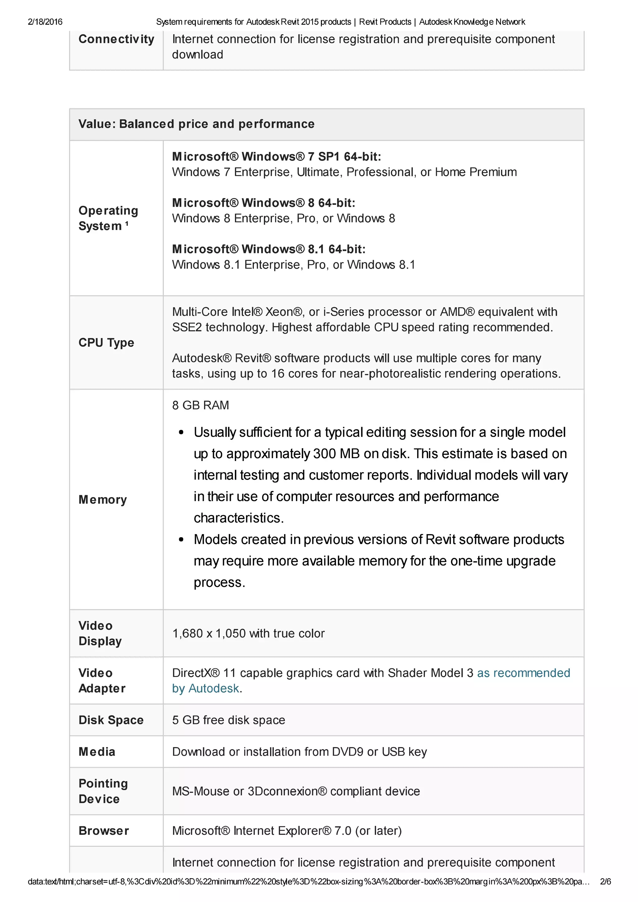 System requirements for autodesk revit 2015 | PDF