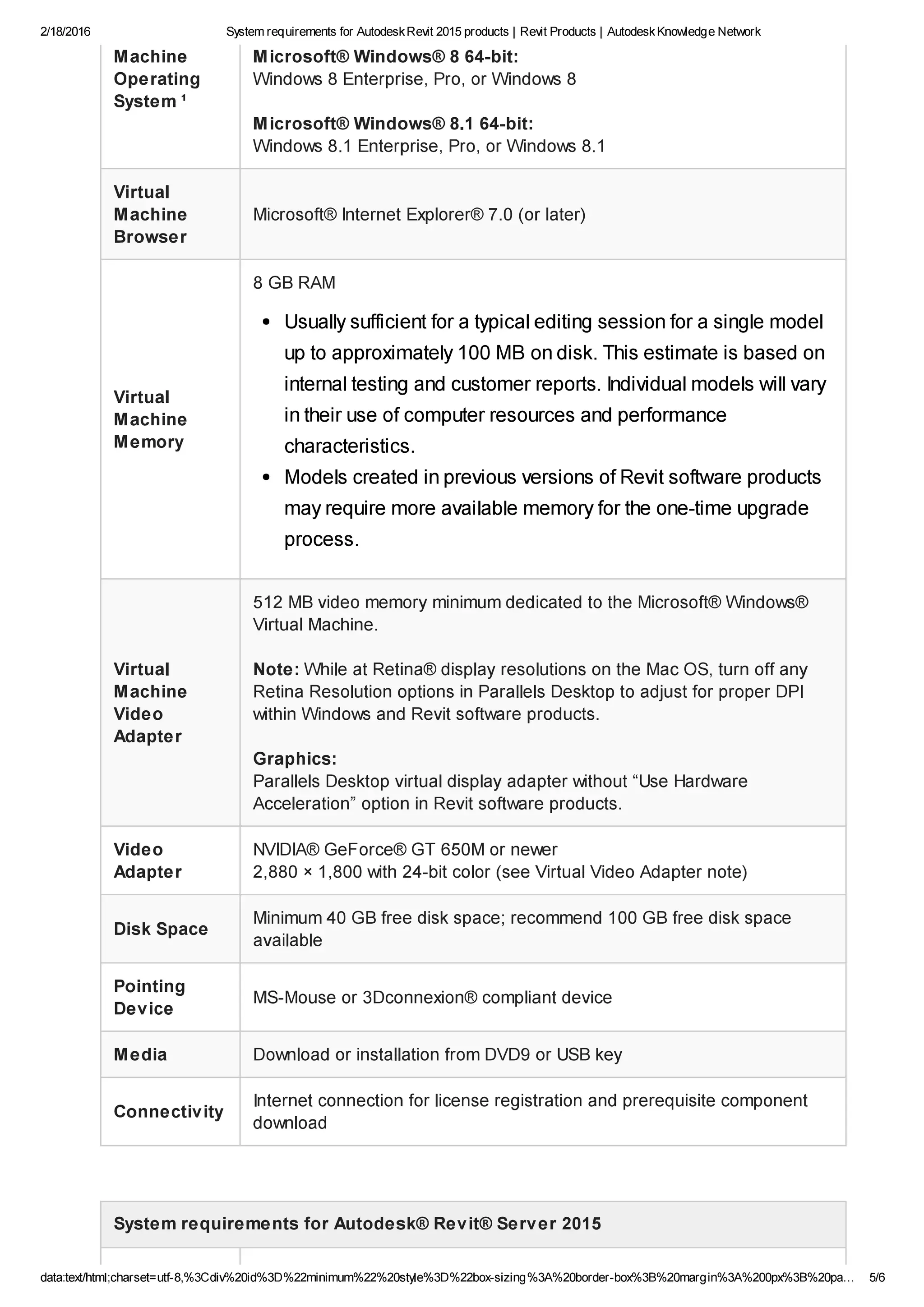 System requirements for autodesk revit 2015 | PDF