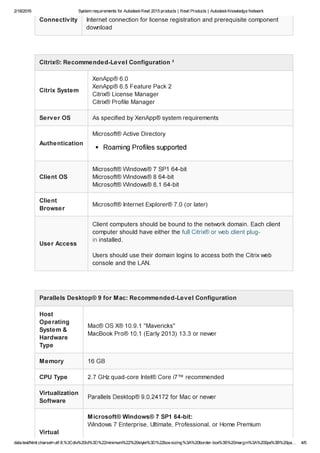 System requirements for autodesk revit 2015 | PDF