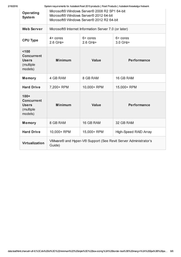 System requirements for autodesk revit 2015 | PDF