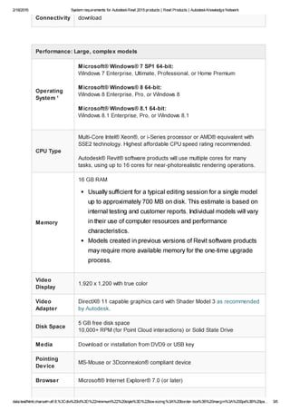 System requirements for autodesk revit 2015 | PDF