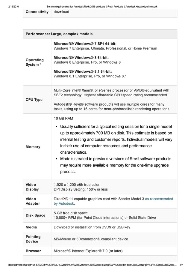 System requirements for autodesk revit 2016 | PDF
